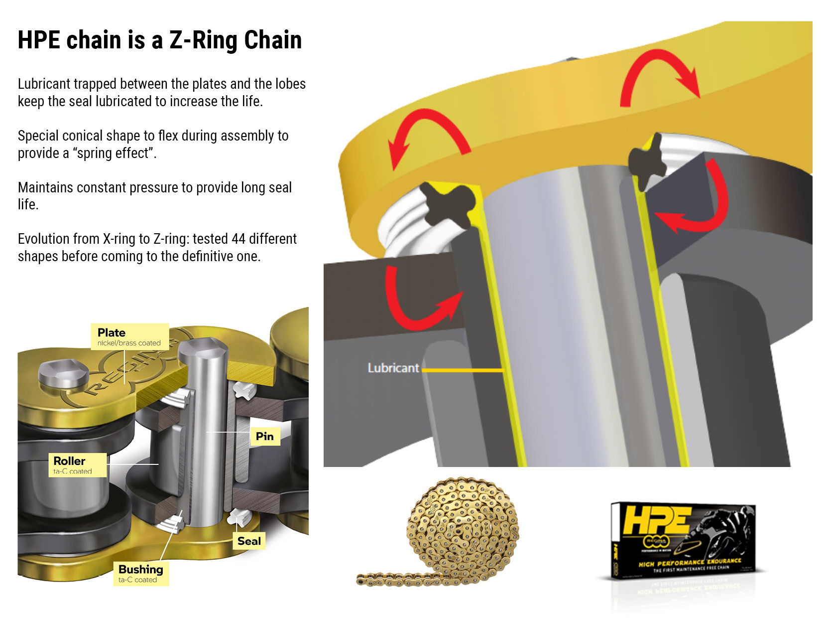 Regina Motorcycle Chains - Ridefast Motorcycle Magazine